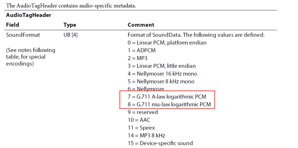 flv 支持g711 · Issue #60 · ireader/media-server · GitHub