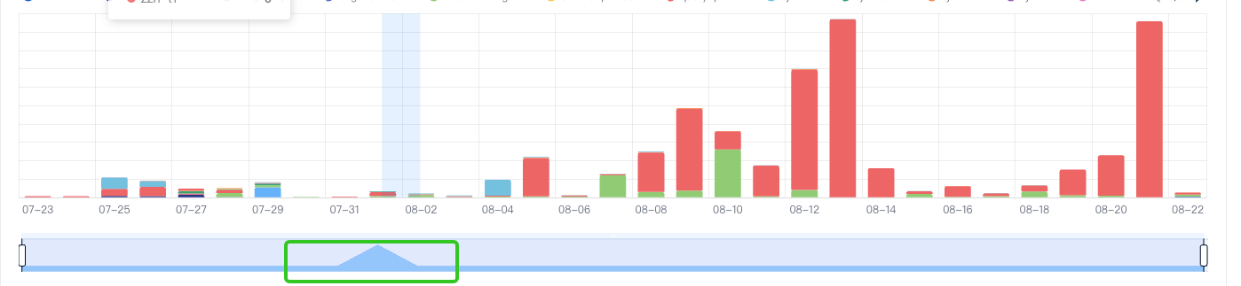 [Bug] 多个堆叠图导致datazoom 的趋势只是第一个图的趋势 · Issue #17547 · apache/echarts · GitHub