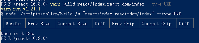 Run Yarn Build Reactindexreact Domindex Typeumd But Noting · Issue 2815 · Reactjsreact 5731