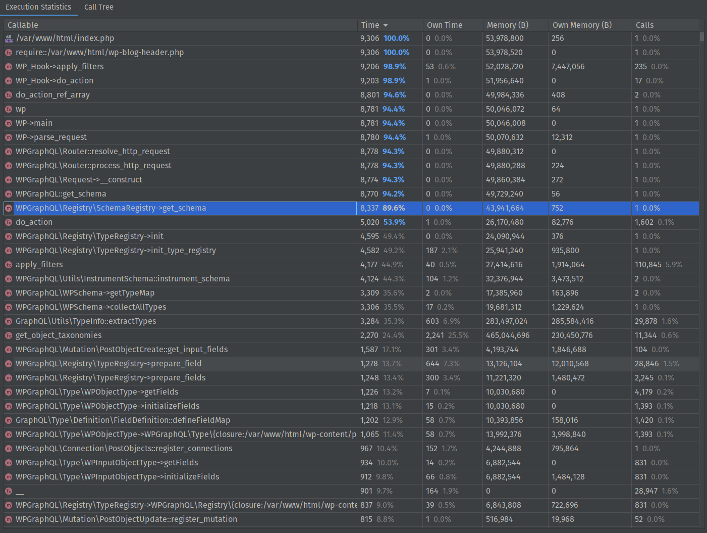 Graphql Wordpress Plugin Performance Issue · Issue 1873 · Wp Graphqlwp Graphql · Github