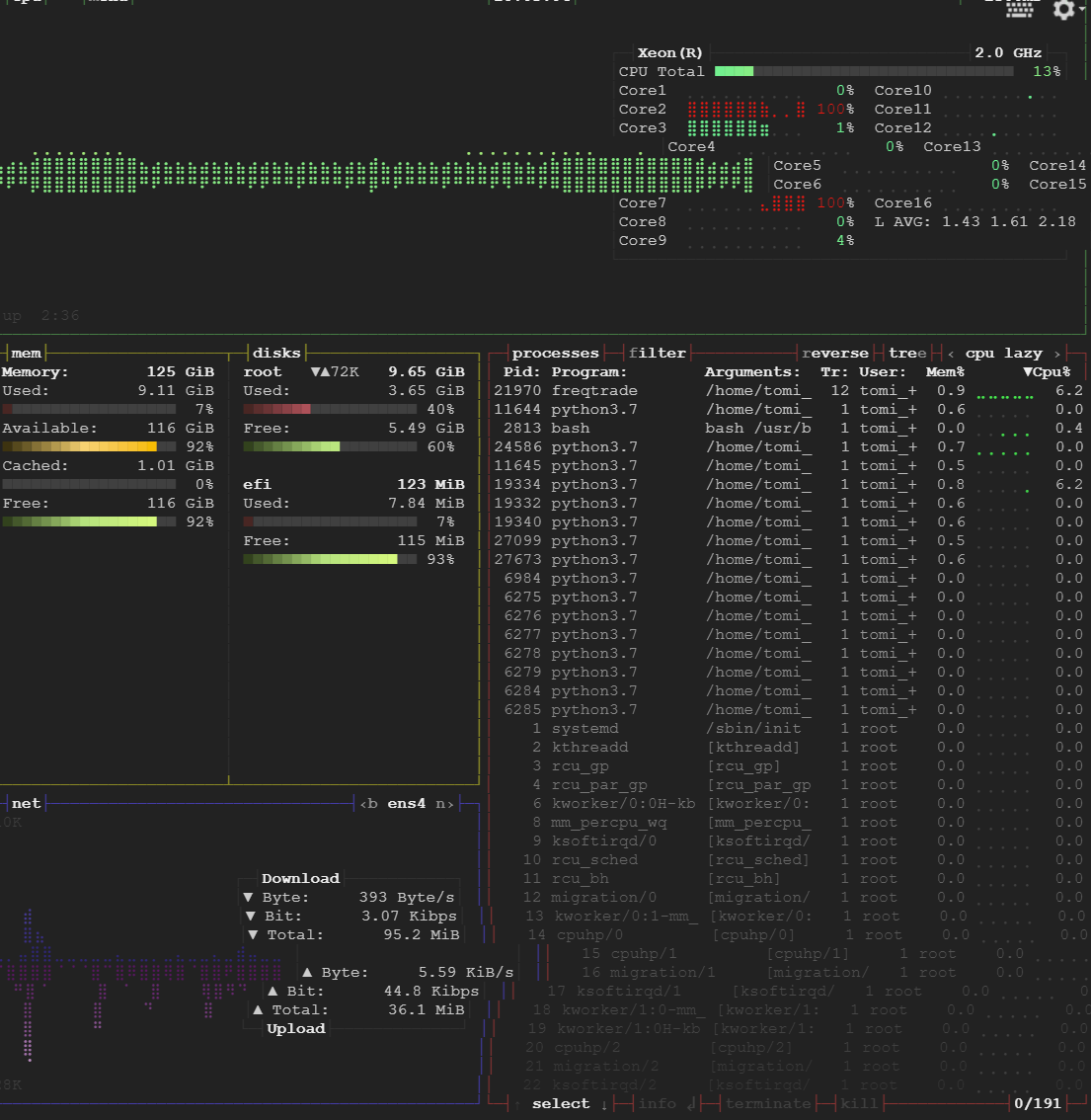 🐞 Bug - HyperOpt Memory Leak - `TerminatedWorkerError` with exit code `SIGKILL(-9), ERROR 1 ...