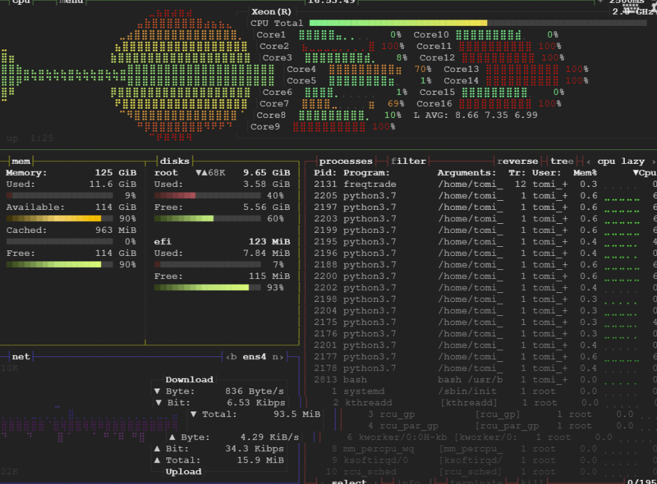 🐞 Bug - HyperOpt Memory Leak - `TerminatedWorkerError` with exit code `SIGKILL(-9), ERROR 1 ...