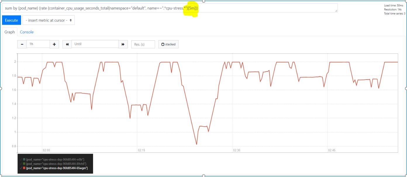 Question Container CPU usage reported by cadvisor · Issue #2351 · google/cadvisor · GitHub