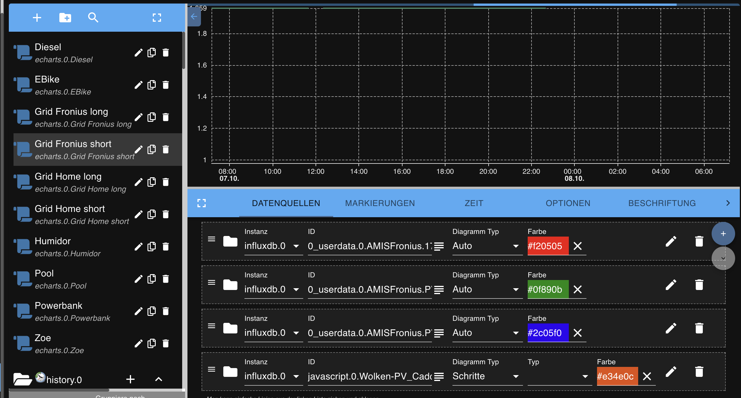 Ladedauer ist sehr lange... · Issue #187 · ioBroker/ioBroker.echarts · GitHub