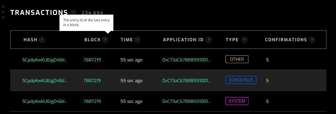 transaction tab(s) data store, API + frontend support · Issue #334 · solana-labs/networkexplorer ...