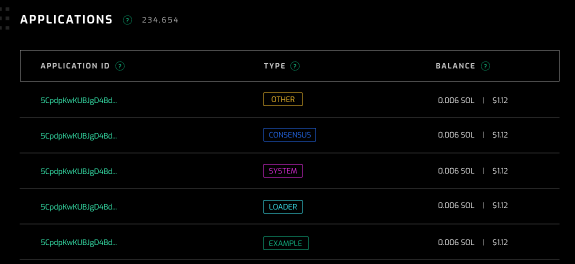 Applications Tab Back End · Issue #340 · solana-labs/networkexplorer · GitHub