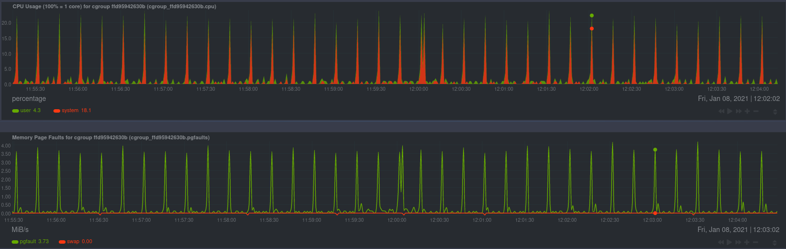 Big CPU spikes every 15 seconds · Issue #185 · linuxserver-archive/docker-rutorrent · GitHub
