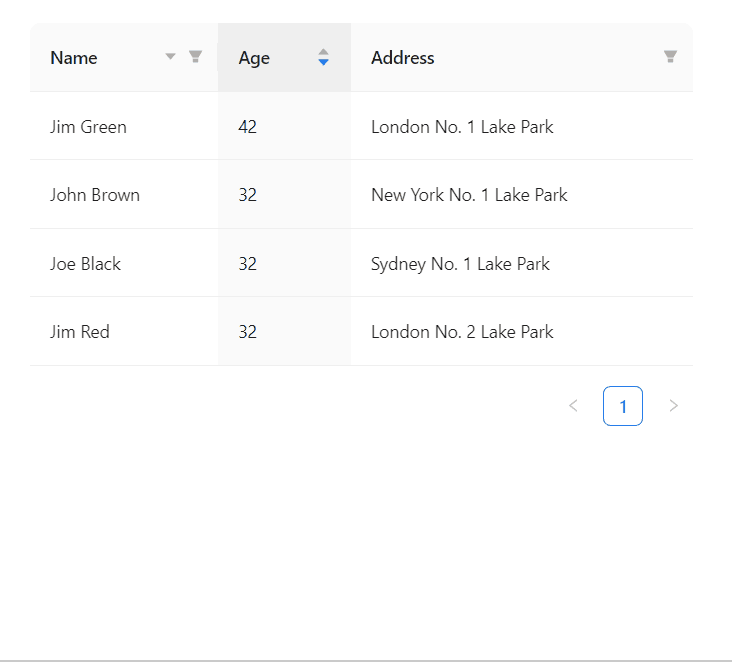 Table - Text selection after multiple clicks on sorting arrows · Issue ...