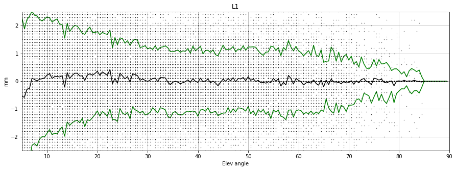 High elevation satellite residuals are zero · Issue #457 · tomojitakasu ...