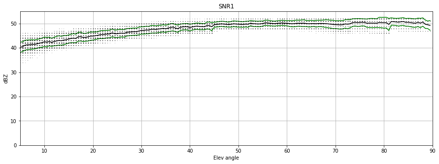 High elevation satellite residuals are zero · Issue #457 · tomojitakasu ...