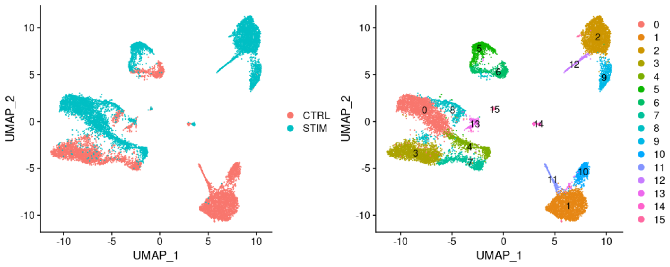 Merge vs integrate vs merging then integrating (how to work with more than 2 samples is not well ...