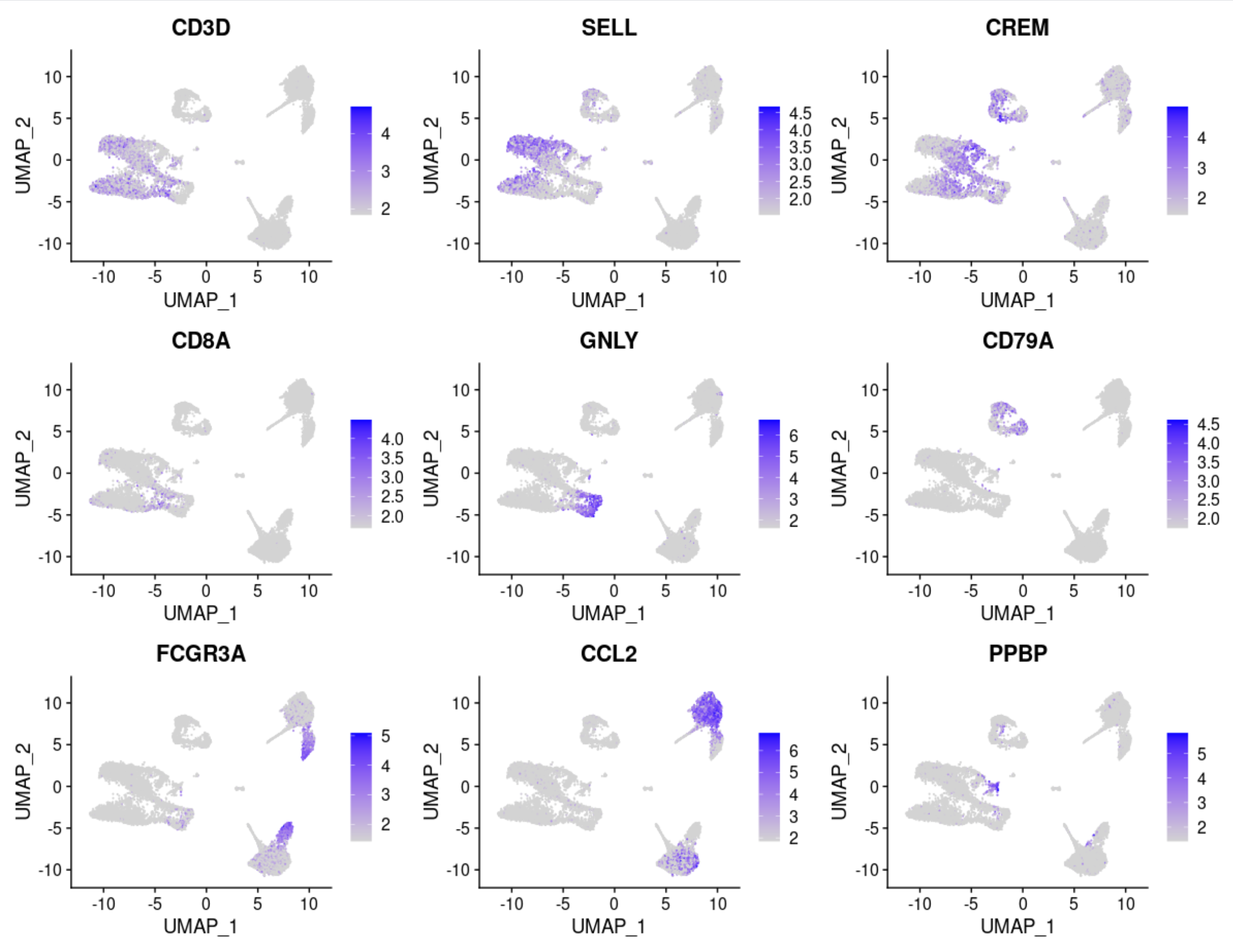 Merge vs integrate vs merging then integrating (how to work with more than 2 samples is not well ...