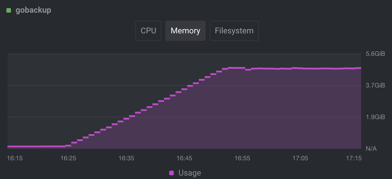 S3 high memory using · Issue #154 · gobackup/gobackup · GitHub