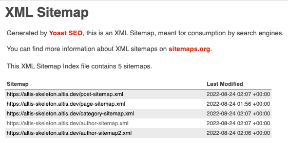 Author sitemaps showing all authors · Issue #18896 · Yoast/wordpress-seo · GitHub