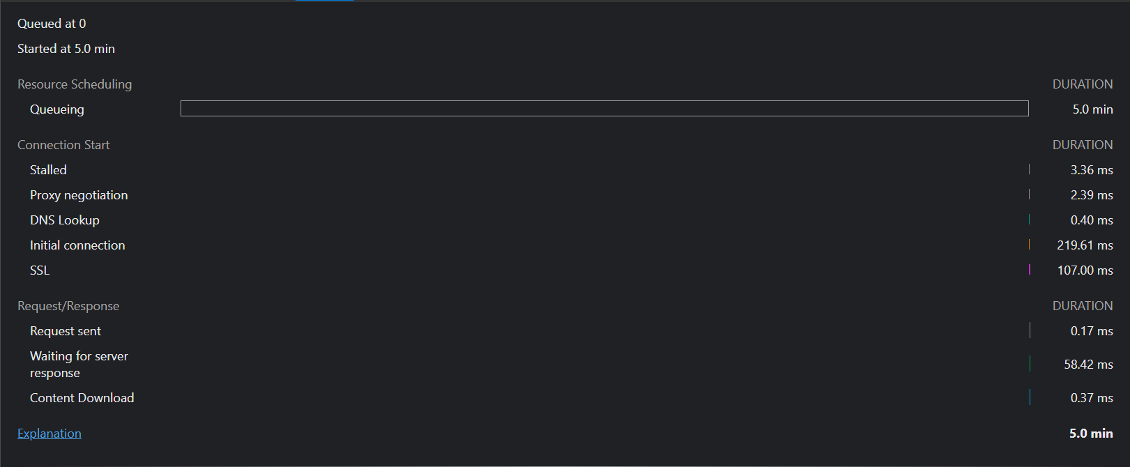 Debugger Launched Msedge Takes 5 Minutes For The Initial Request In Queuing State · Issue
