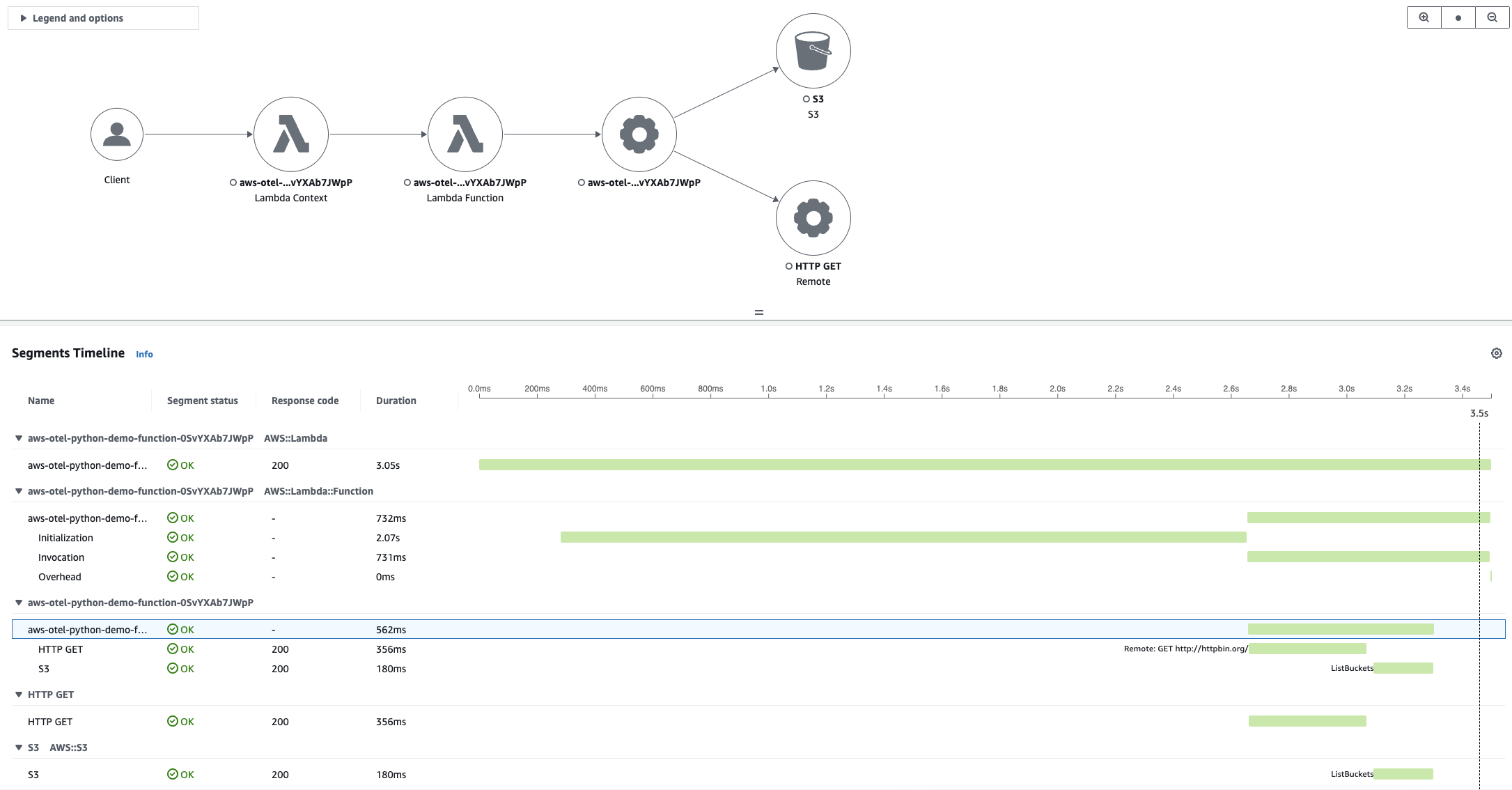 Packaging layer with adot · Issue #309 · open-telemetry/opentelemetry-lambda · GitHub