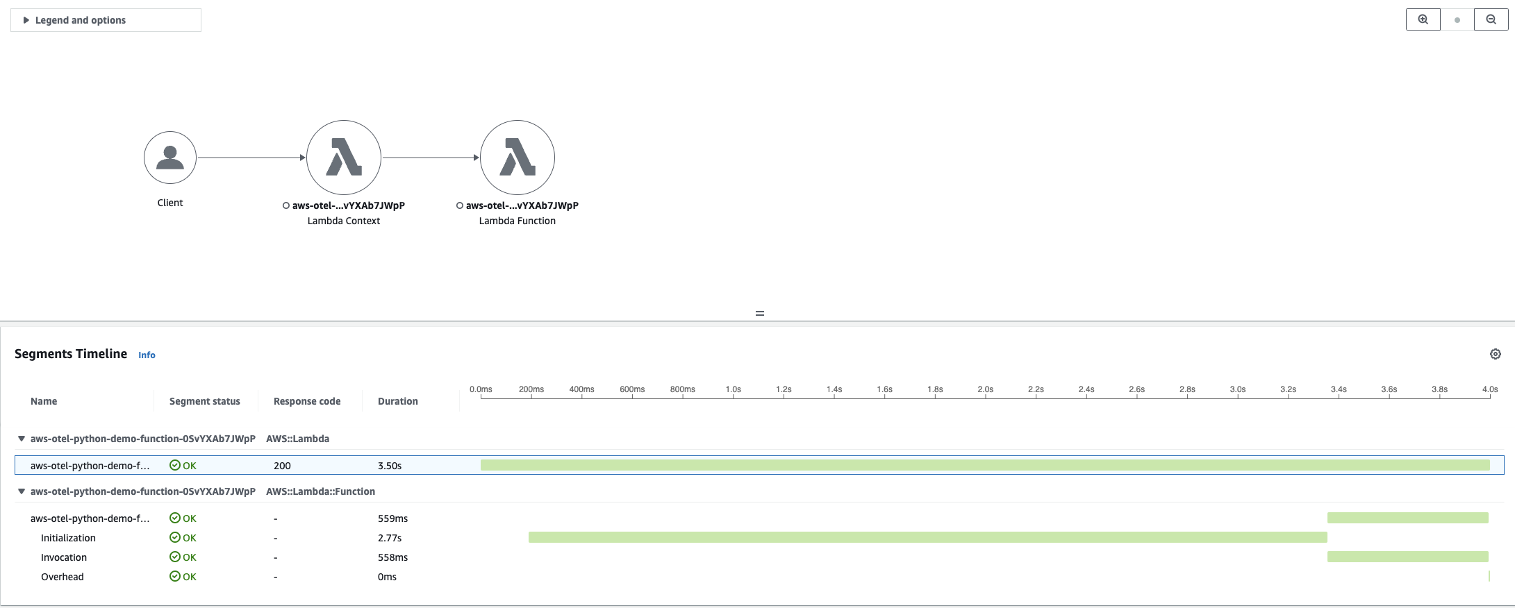 Packaging layer with adot · Issue #309 · open-telemetry/opentelemetry-lambda · GitHub