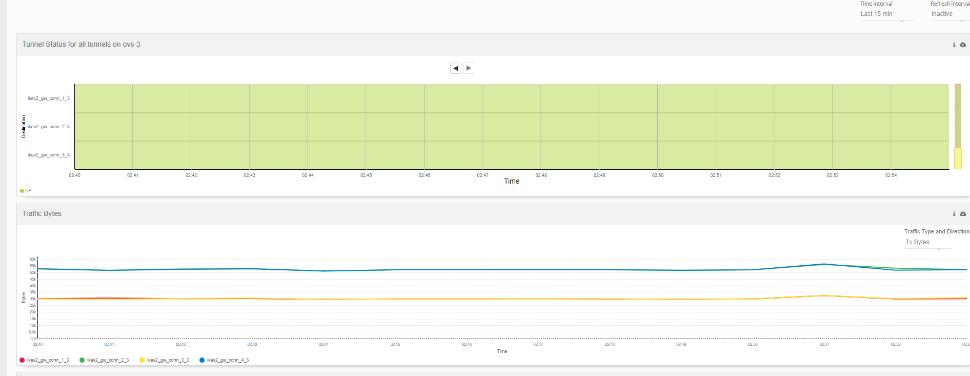 Heatmap Visualization Scroll Not Working For Ike Stats Jira Bug Vrs