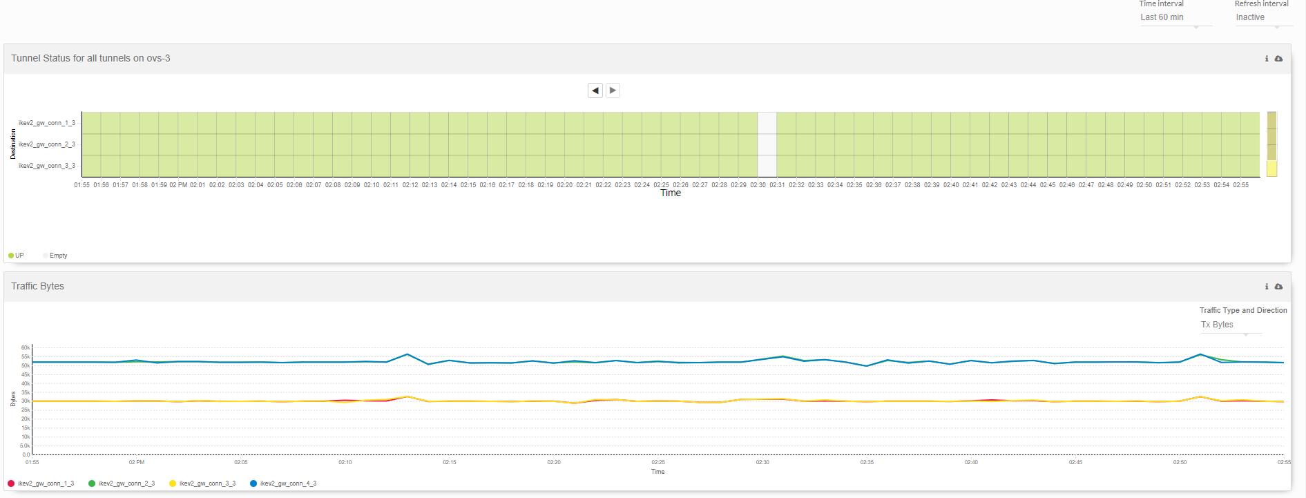 Heatmap Visualization Scroll Not Working For Ike Stats Jira Bug Vrs
