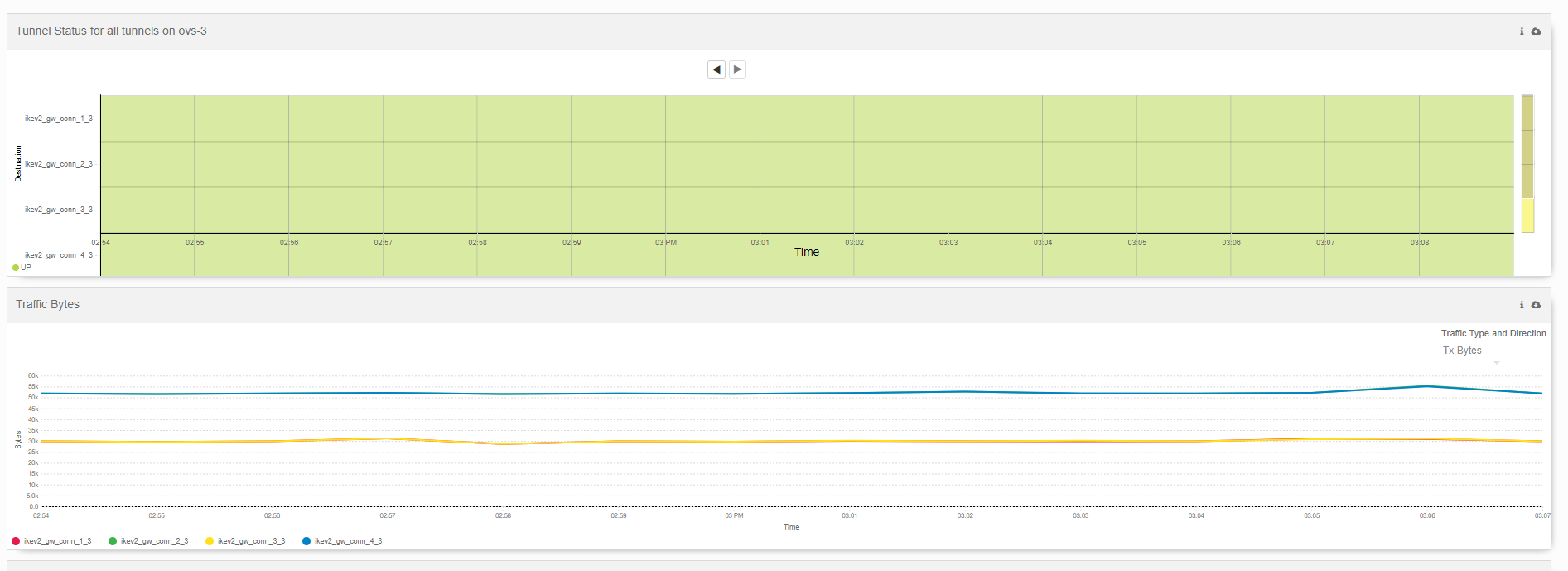 Heatmap rows are not displayed properly (JIRA bug VRS-15966) · Issue ...