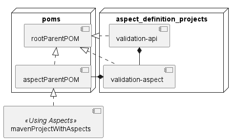 1.2022.1 creates coloured UML diagram, 1.2022.2 suddenly grey-scaled ...