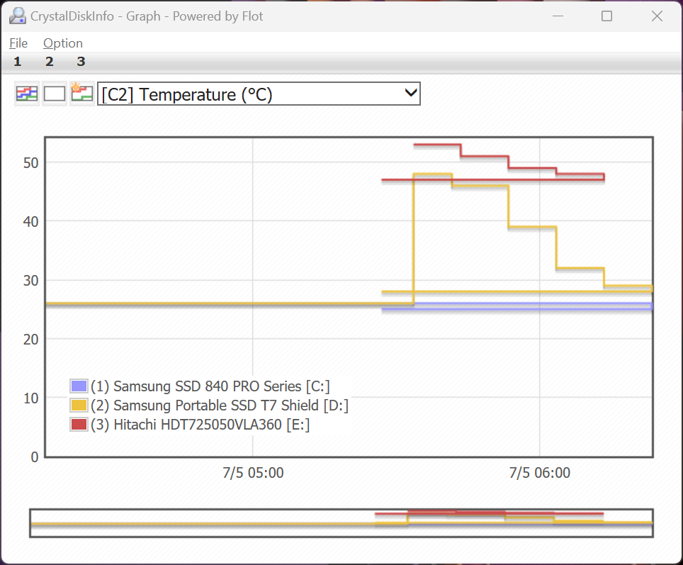 Is There A Bug In The Graph Plot · Issue 223 · Hiyohiyo