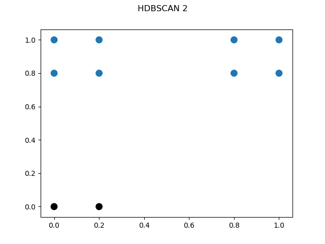 Cluster color codes not matching for selected clusters in condensed_tree_ and clusterer.labels ...