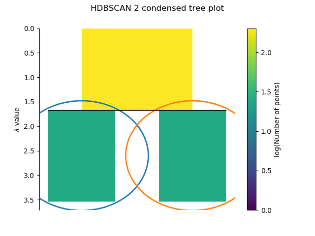 Cluster color codes not matching for selected clusters in condensed ...