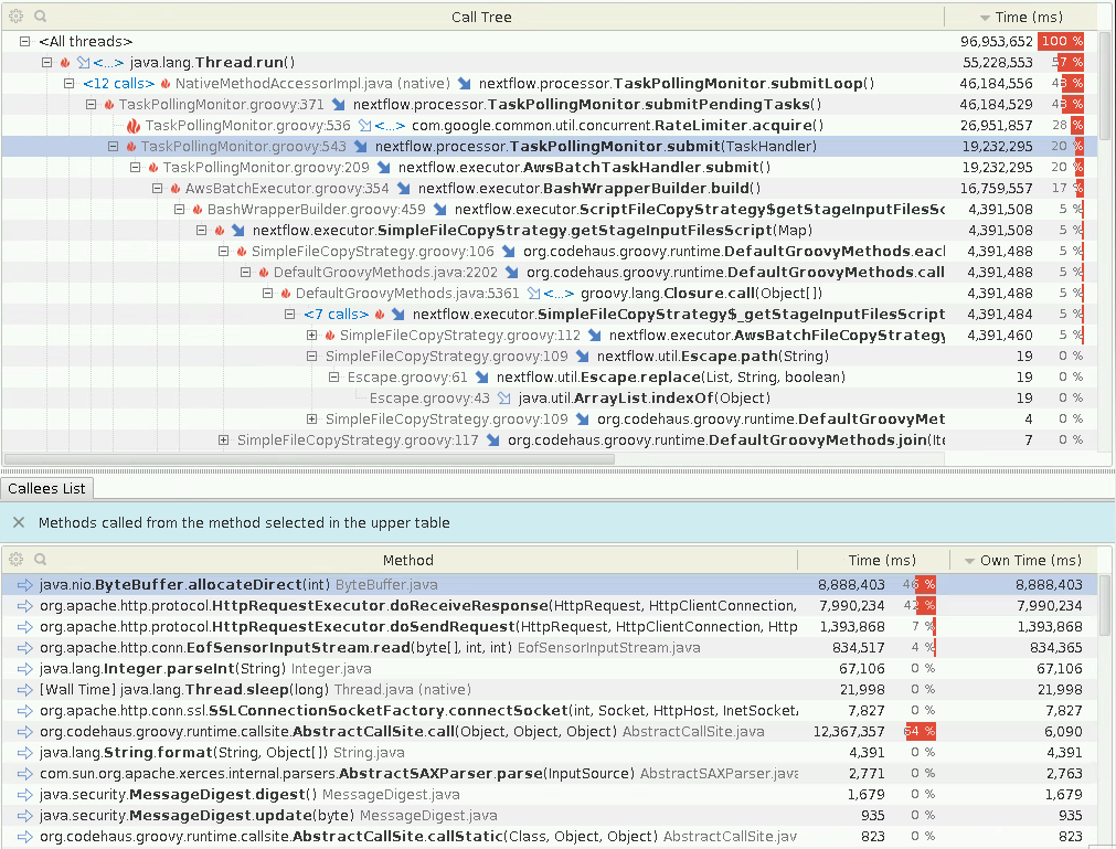 Slow Job Submission With Awsbatch Executor · Issue 709 · Nextflow Ionextflow · Github
