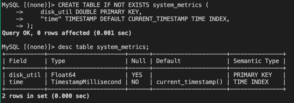 an open source project needs GreptimeDB to support CTE, is there any plan to support WITH syntax ...