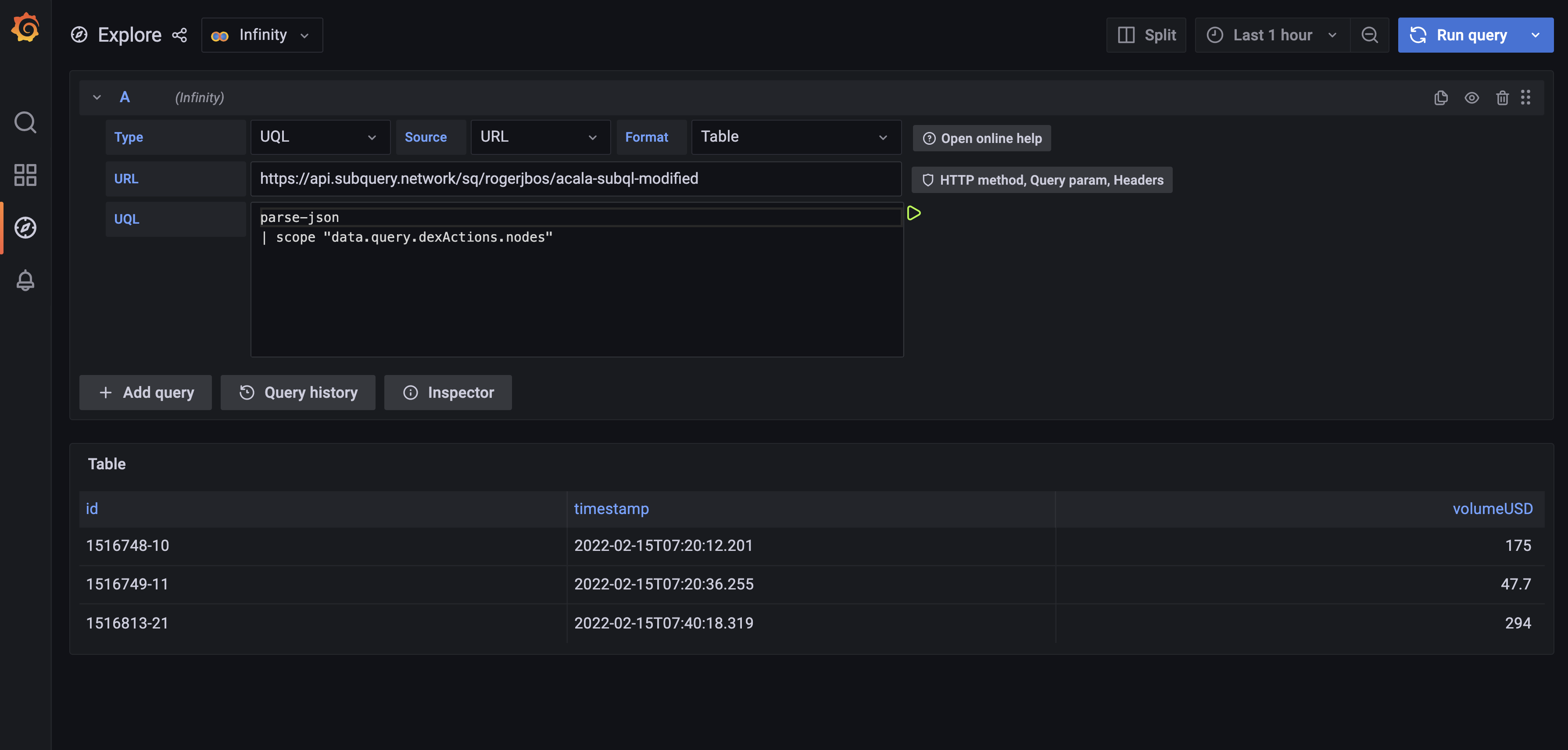 Graphql Working But Uql Not Working Help Appricated · Grafana Grafana Infinity Datasource
