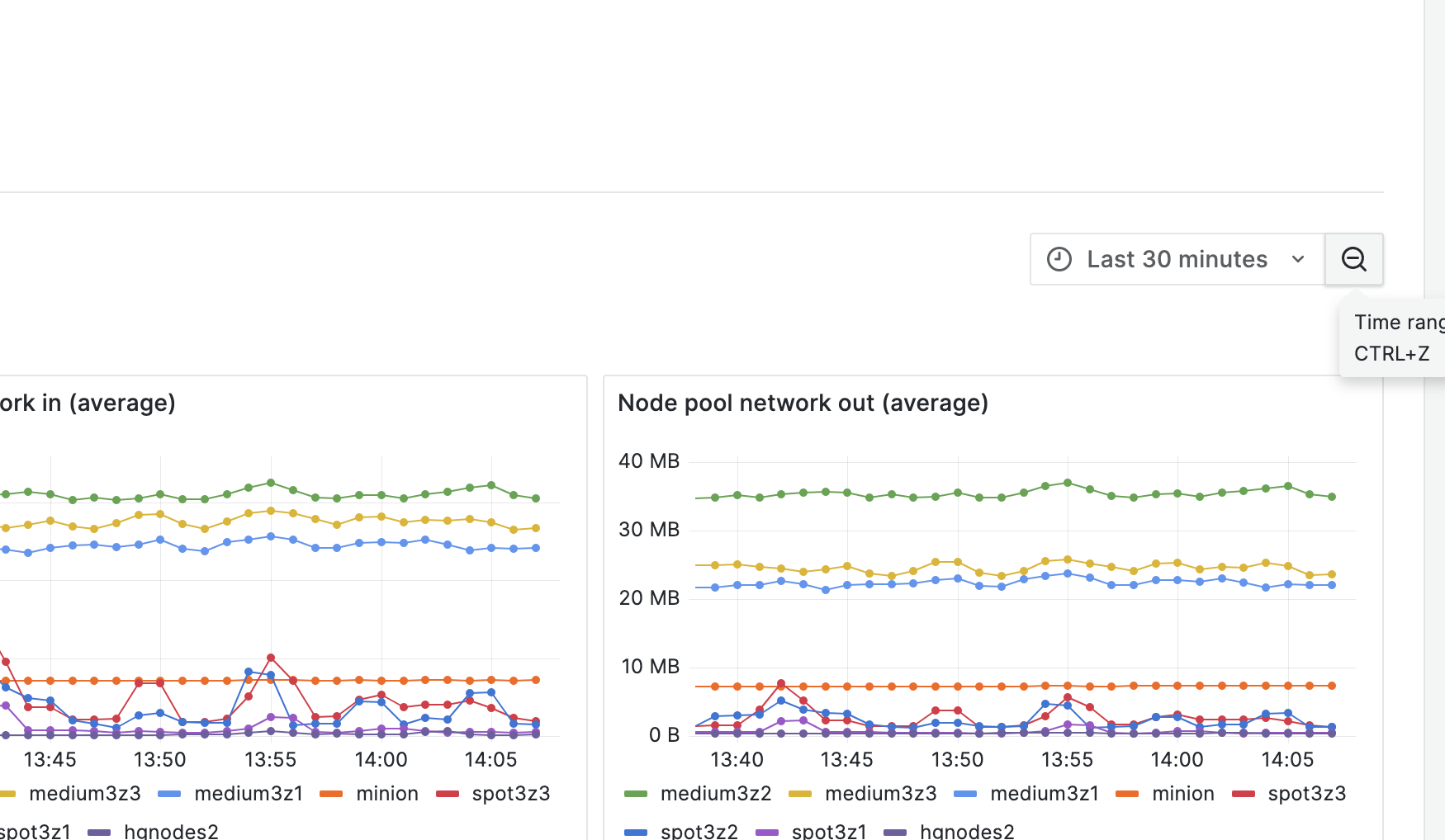 Time range picker: Add support for zoom out · Issue #67 · grafana/scenes · GitHub