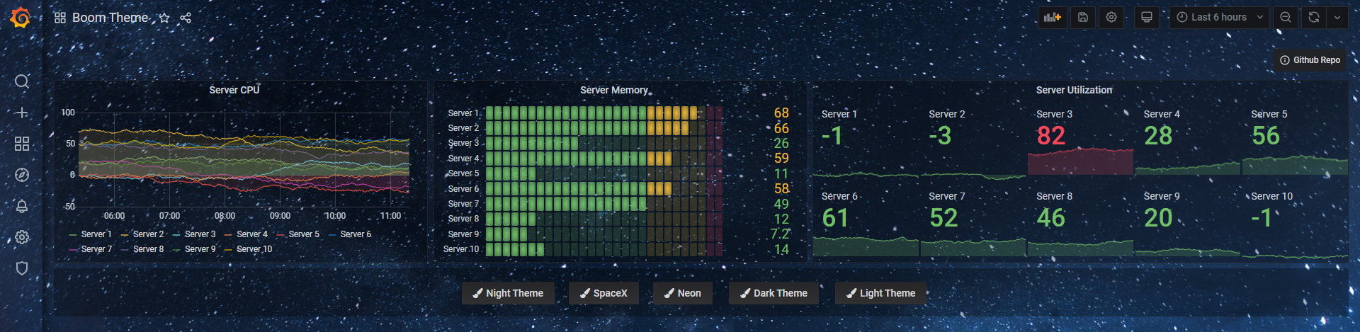 Screenshots / Demo / Examples · Issue #1 · yesoreyeram/yesoreyeram-boomtheme-panel · GitHub