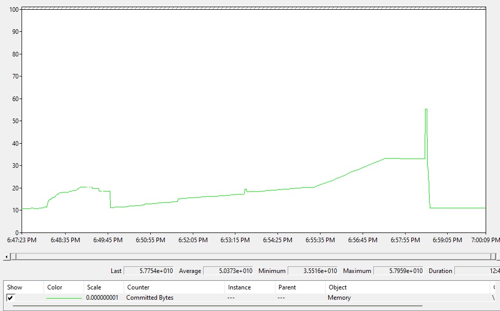 Bug Msbuild Binary Logger Generating Excessive Memory Spike At End Of Build · Issue 8595