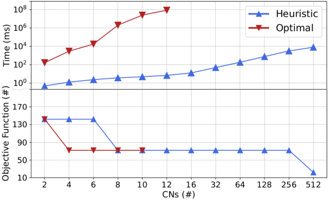 GitHub - LABORA-INF-UFG/paper-GGAMECK-2023: RIC-O: Efficient placement ...