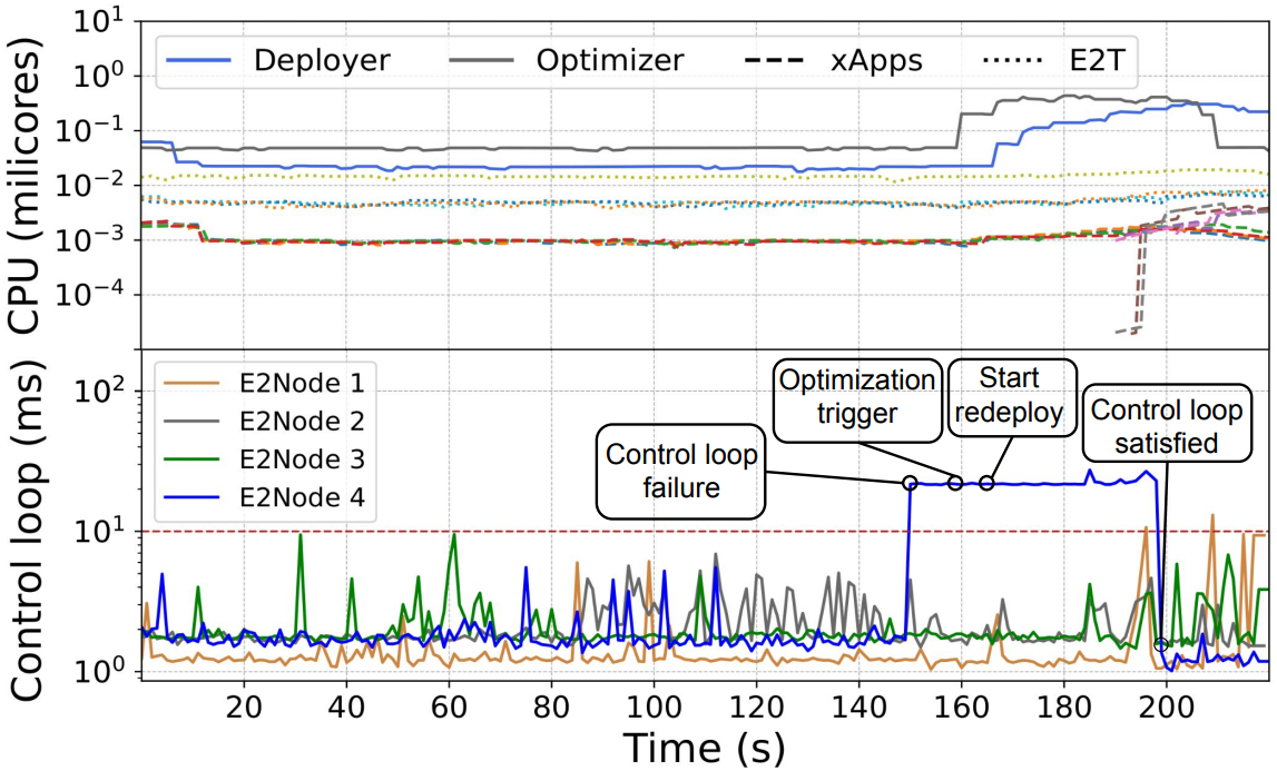 GitHub - LABORA-INF-UFG/paper-GGAMECK-2023: RIC-O: Efficient placement of a disaggregated and ...