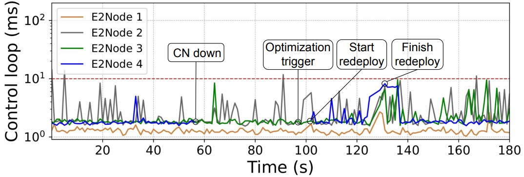 GitHub - LABORA-INF-UFG/paper-GGAMECK-2023: RIC-O: Efficient placement of a disaggregated and ...