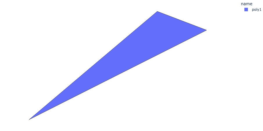 px.choropleth inverts polygon fill · Issue #3979 · plotly/plotly.py · GitHub