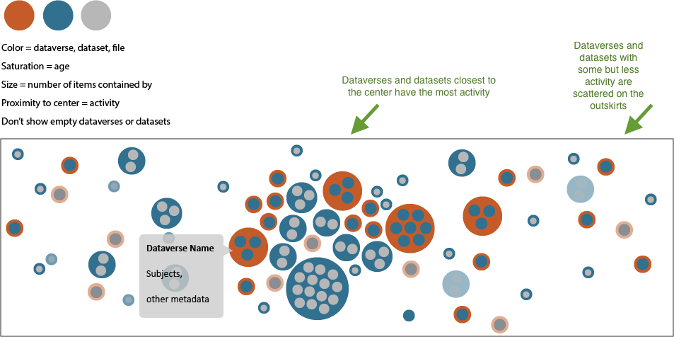 Visualization for Harvard Dataverse home page · Issue #5603 · IQSS ...