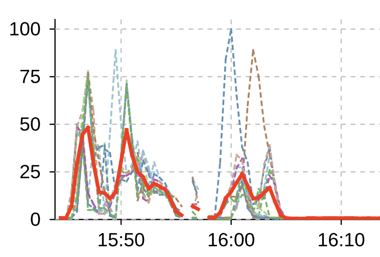 XYSplineRenderer renders missing values · Issue #116 · jfree/jfreechart · GitHub