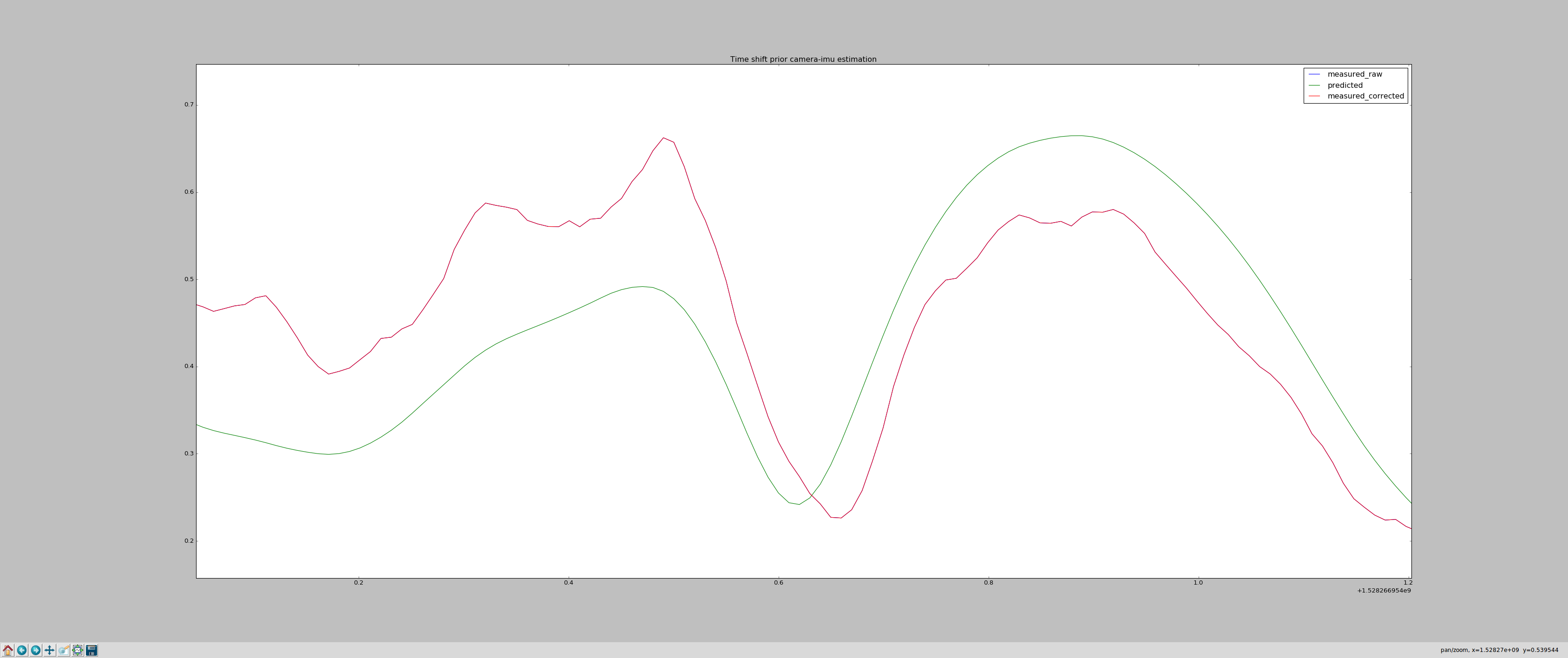 variable camera-imu time lag · Issue #199 · ethz-asl/kalibr · GitHub