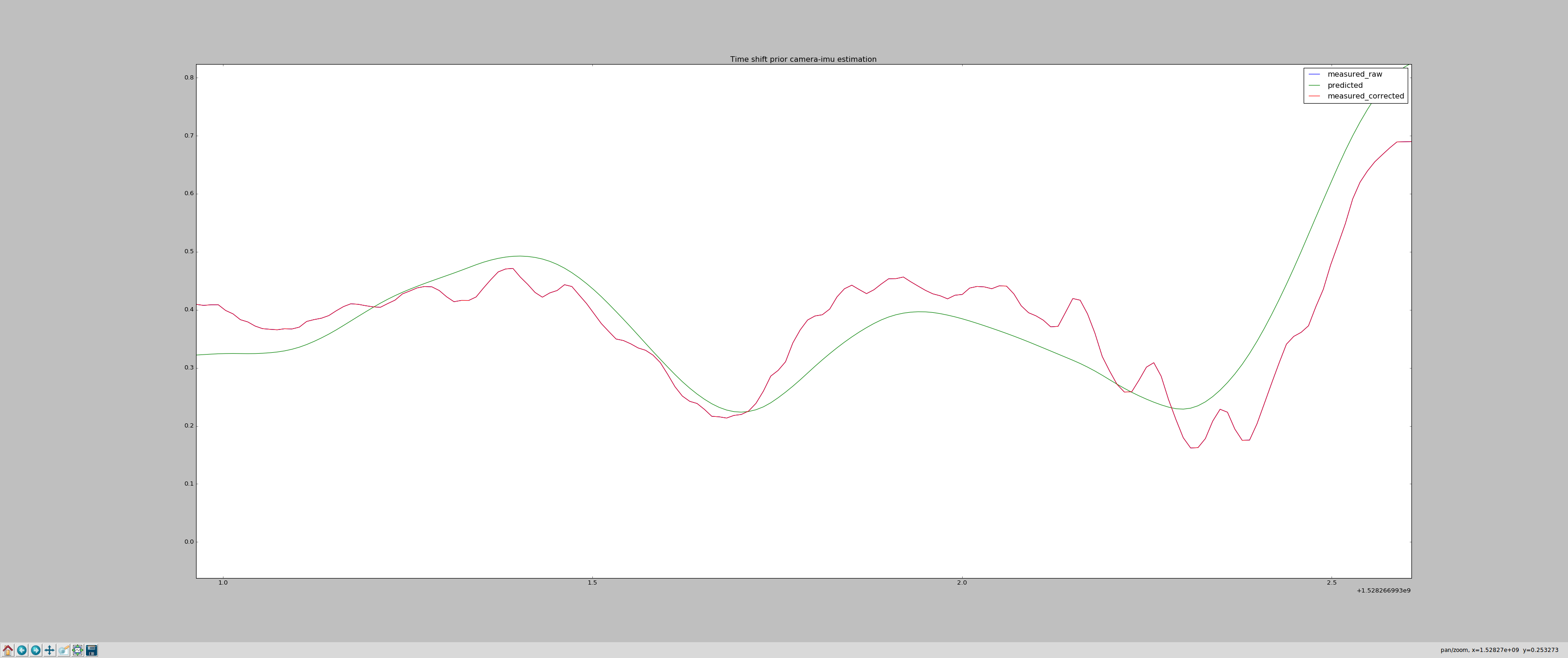 variable camera-imu time lag · Issue #199 · ethz-asl/kalibr · GitHub