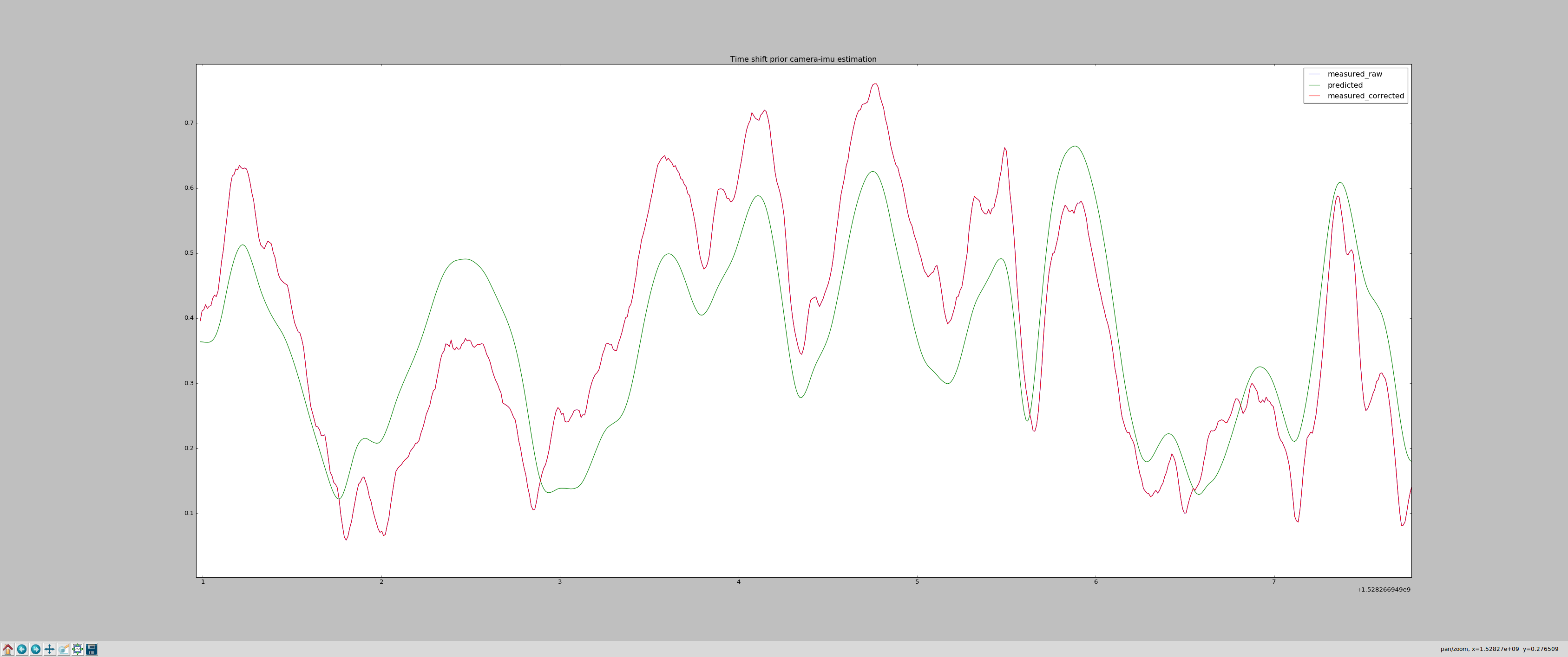 variable camera-imu time lag · Issue #199 · ethz-asl/kalibr · GitHub