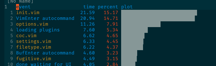Heavily increases startup time · Issue #19 · gennaro-tedesco/nvim-peekup · GitHub