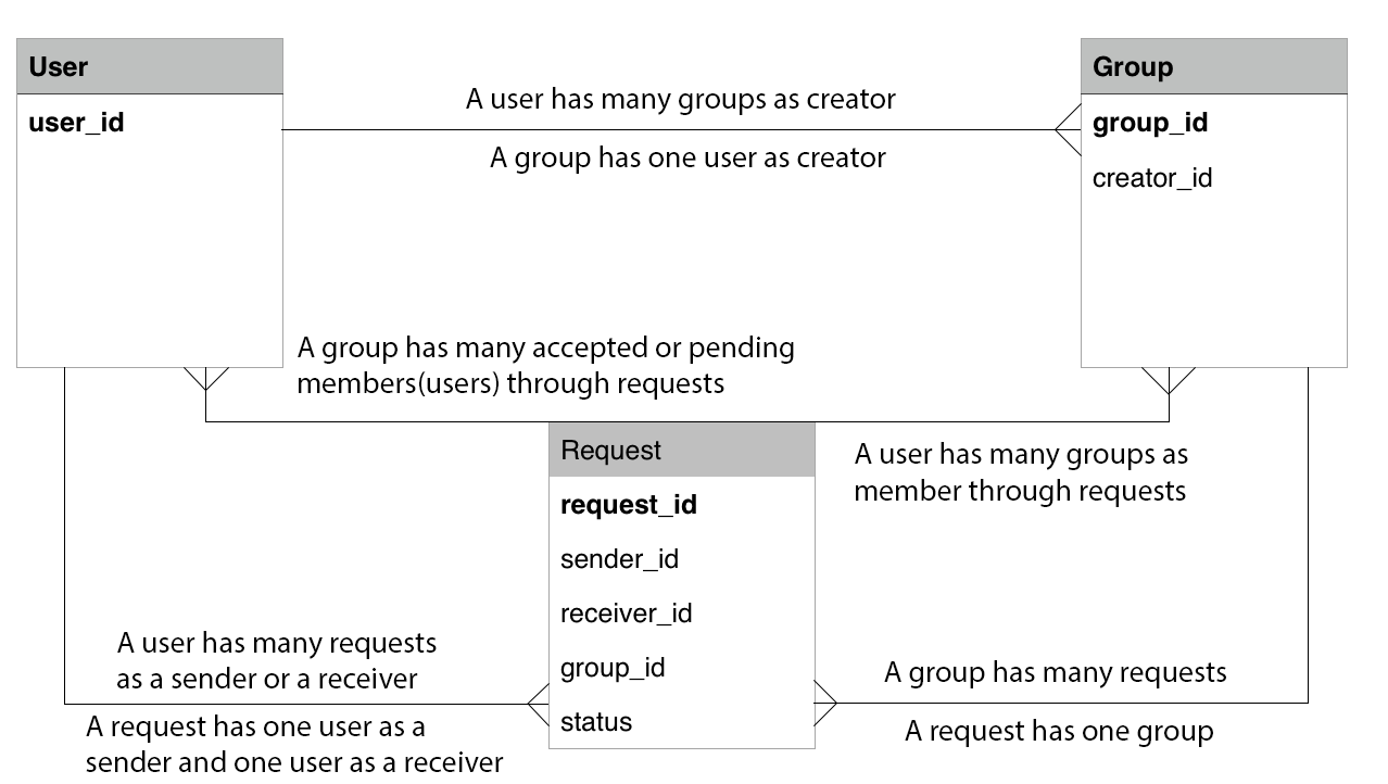 GitHub - laseq/wdi-project-4-client: Henstagenda is a website that ...