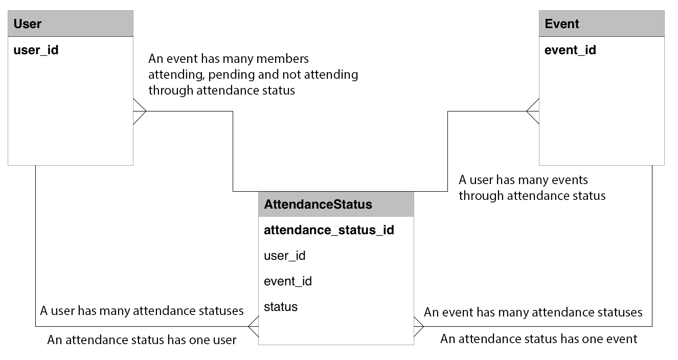 GitHub - laseq/wdi-project-4-client: Henstagenda is a website that helps people organise their ...