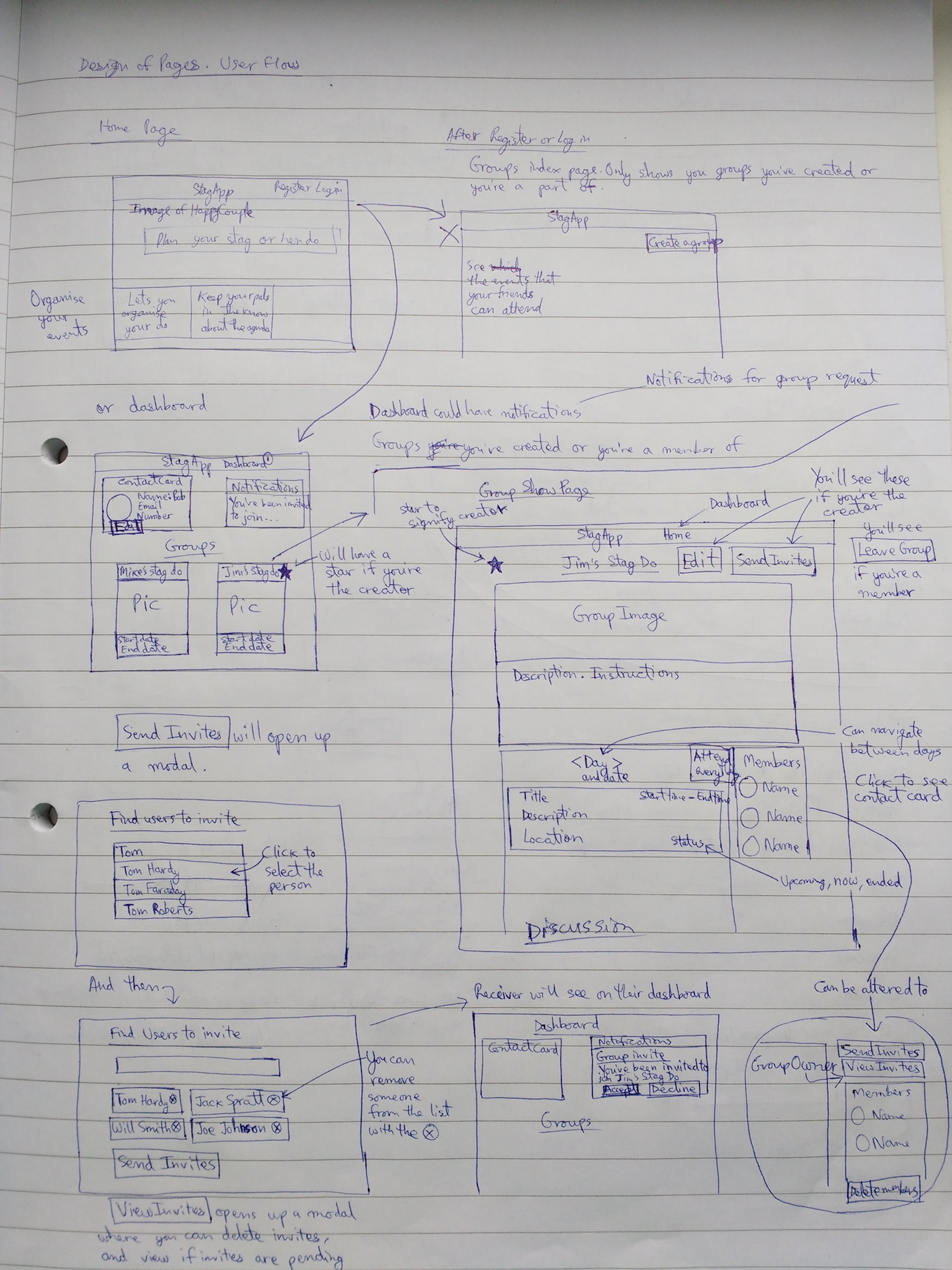 GitHub - laseq/wdi-project-4-client: Henstagenda is a website that helps people organise their ...