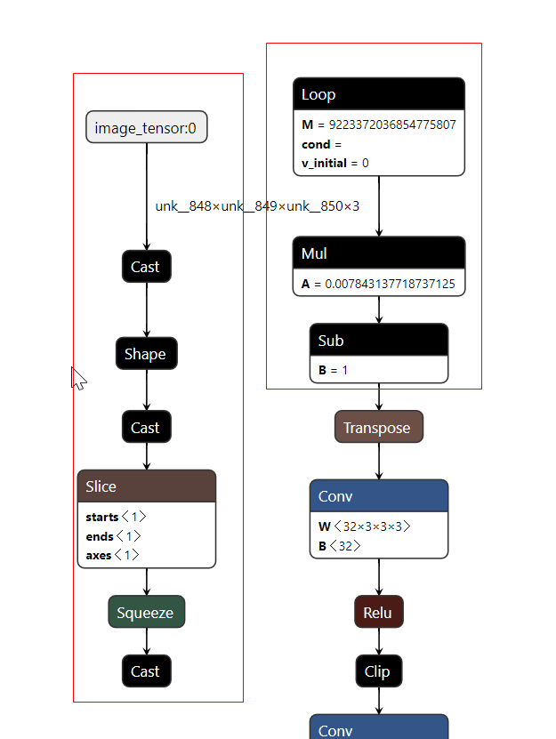 Issue with converting subgraph of the ssd_mobilenet_v1_coco_2018_01_28 ...