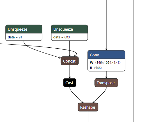 Issue with converting subgraph of the ssd_mobilenet_v1_coco_2018_01_28 model · Issue #519 · onnx ...