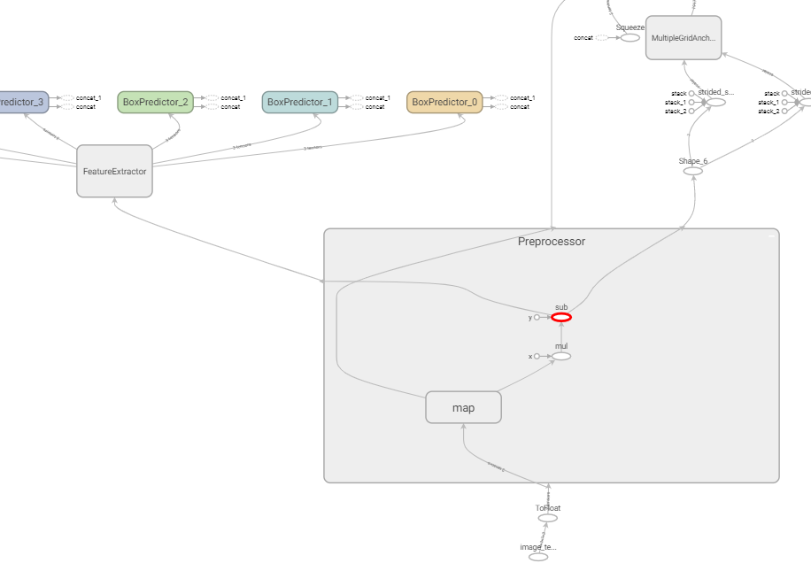 Issue With Converting Subgraph Of The Ssdmobilenetv1coco20180128